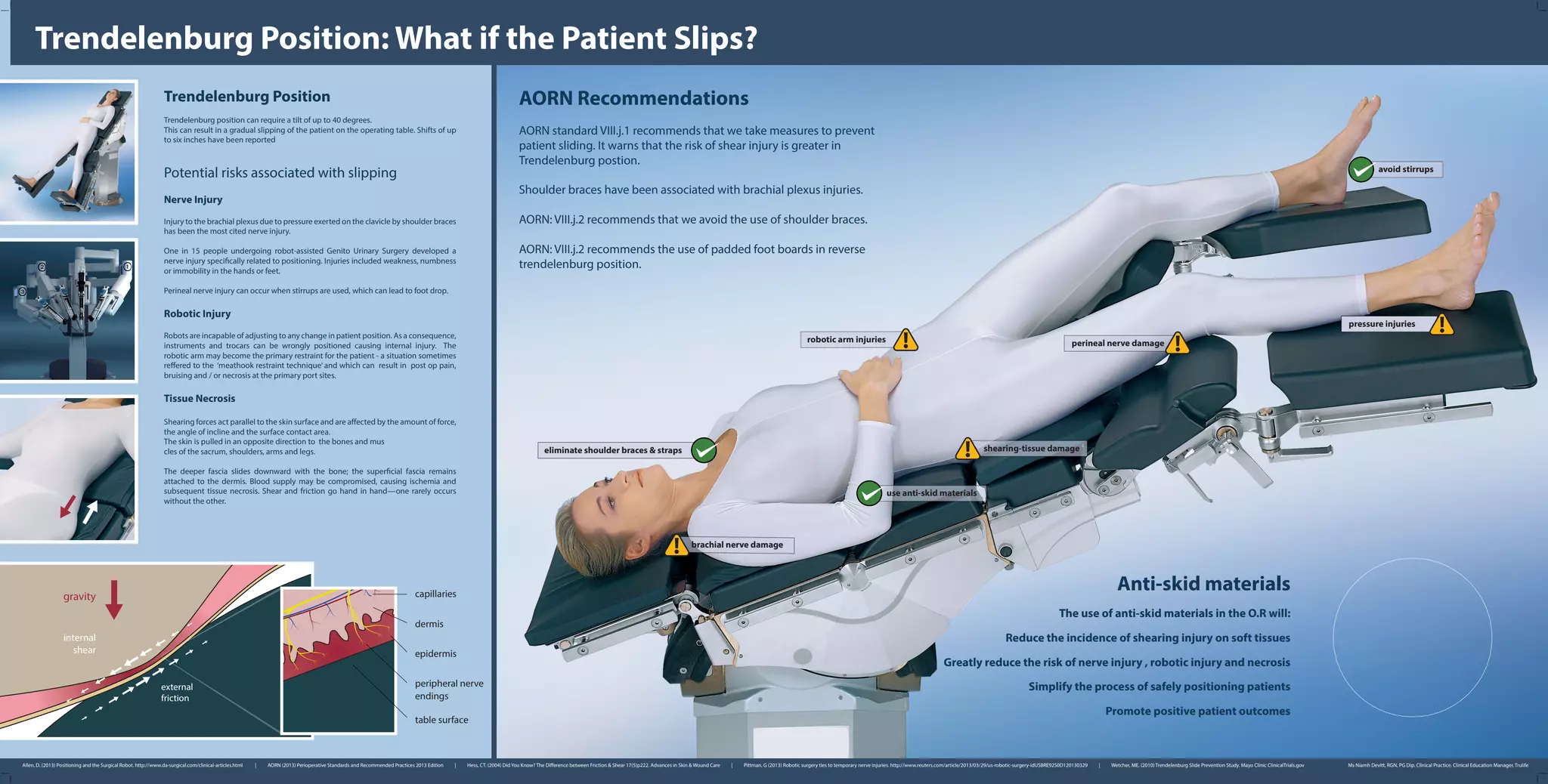 Trulife AORN Poster 2015 final 02 (1) | PPT