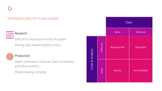 Reproducible AI Using PyTorch and MLflow | PPT