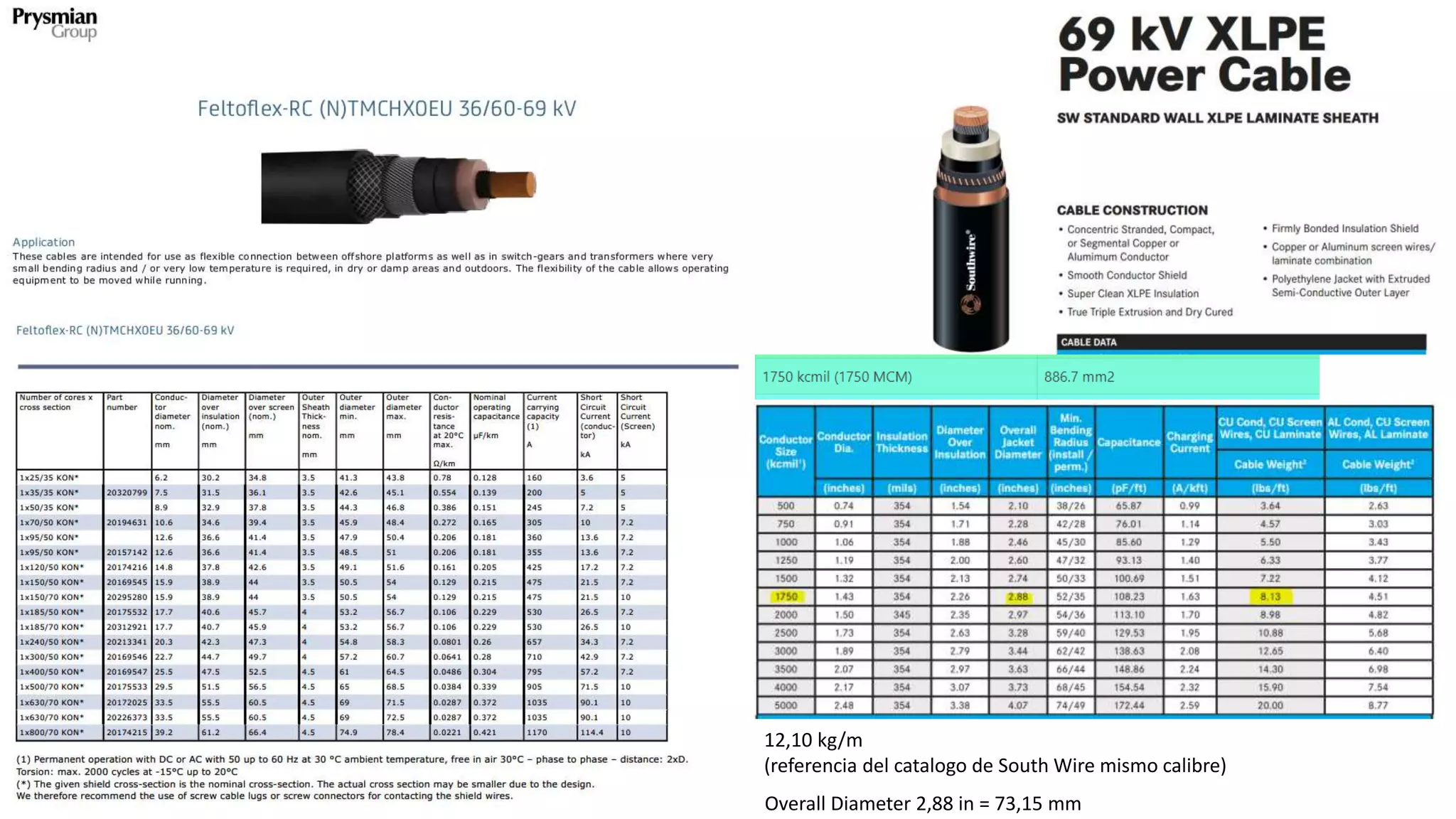 66 kV Cable Data.pptx
