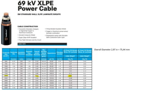 66 kV Cable Data.pptx
