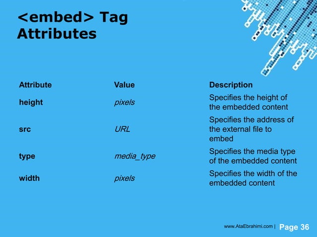 Html 5 New Features | PDF