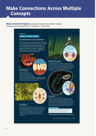 Campbell Biology 12th Edition PDF Textbook | PDF