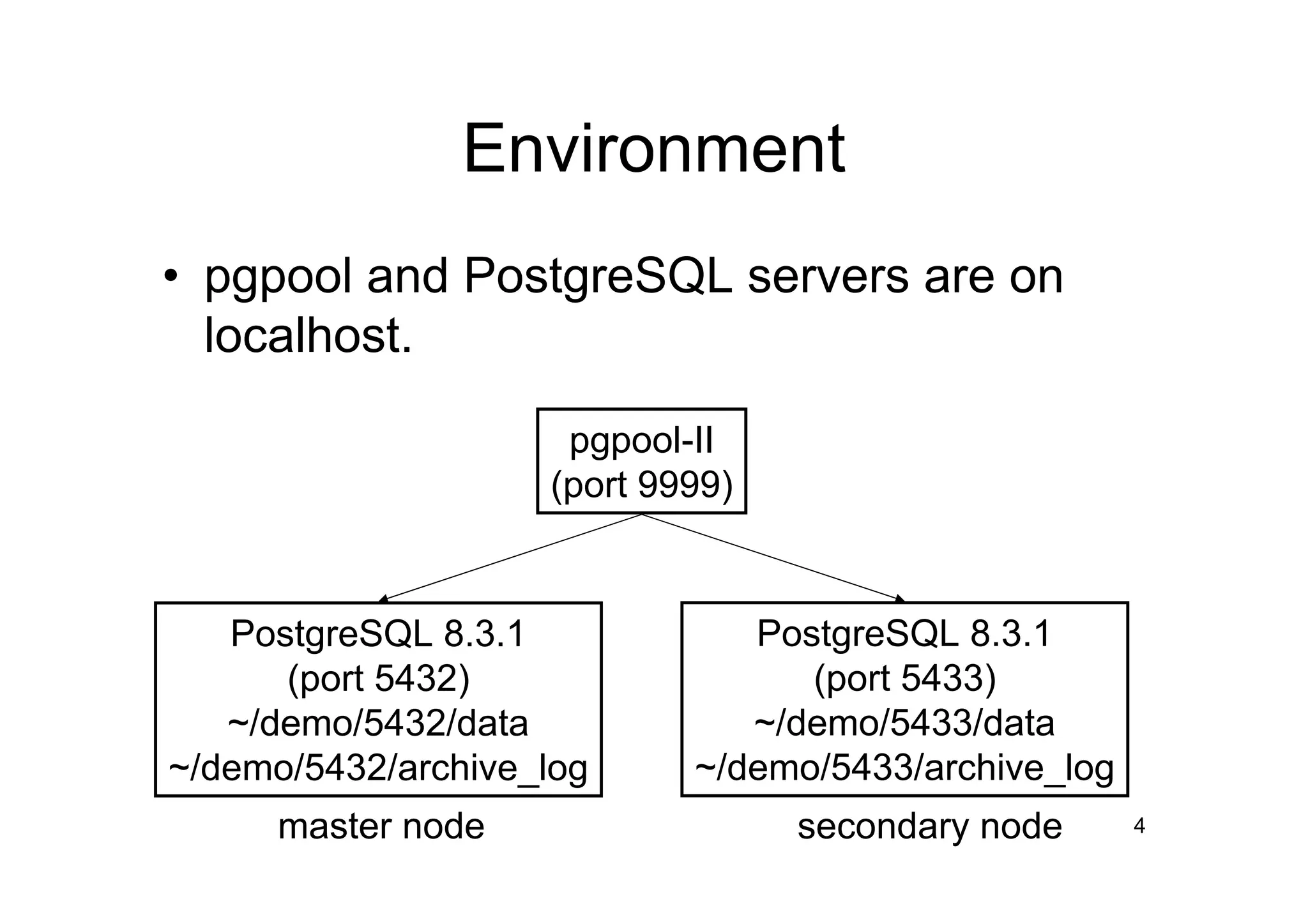 pgpool-II demonstration | PDF