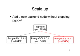 pgpool-II demonstration | PDF