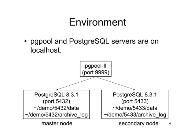 pgpool-II demonstration | PPT