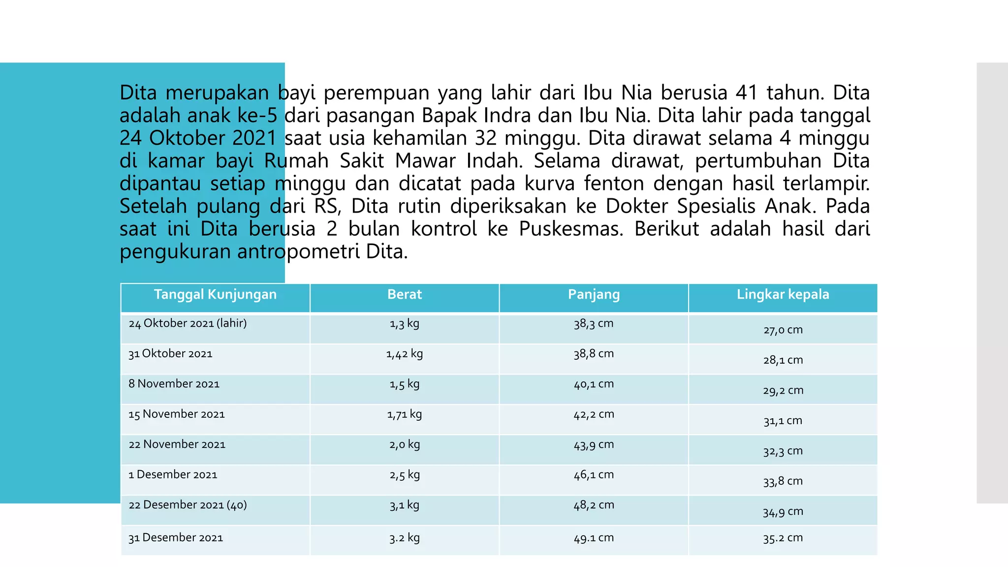 66_sari puspita dewi_kotabaru_TUGAS KASUS MPI 4 DITA.pptx