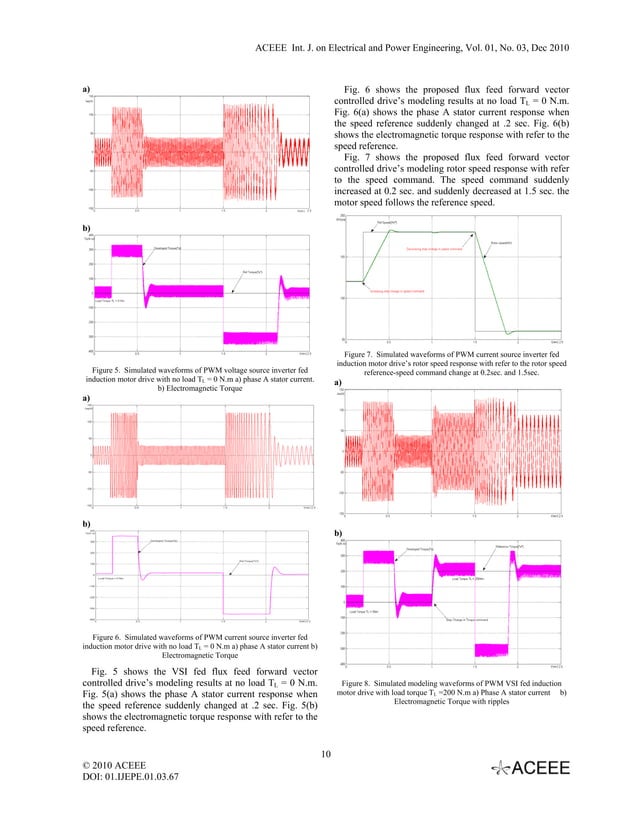 Improved Indirect Rotor Flux Oriented Control Of Pwm Inverter Fed Induction Motor Drives Pdf