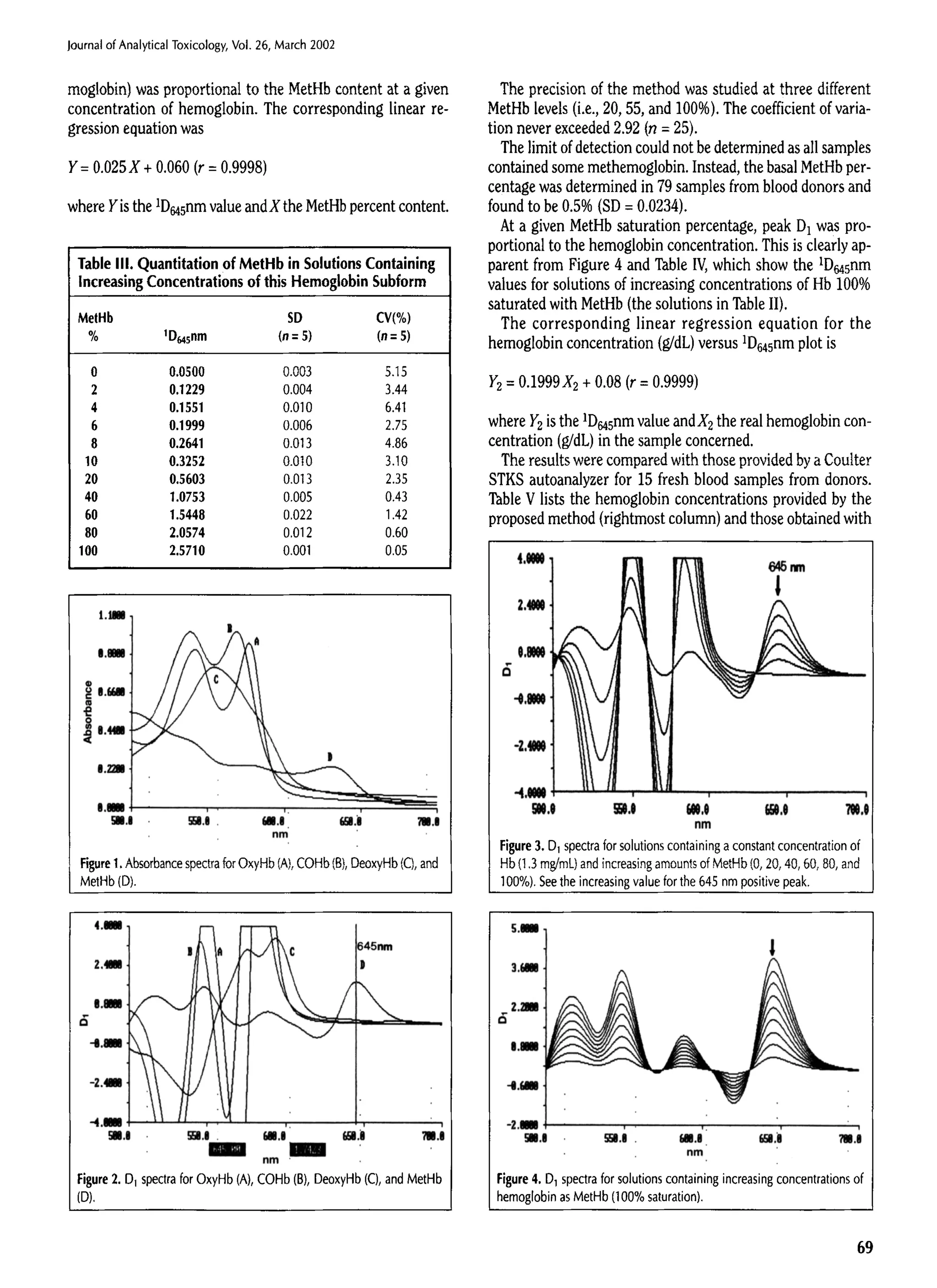 Methehemoglobin | PDF