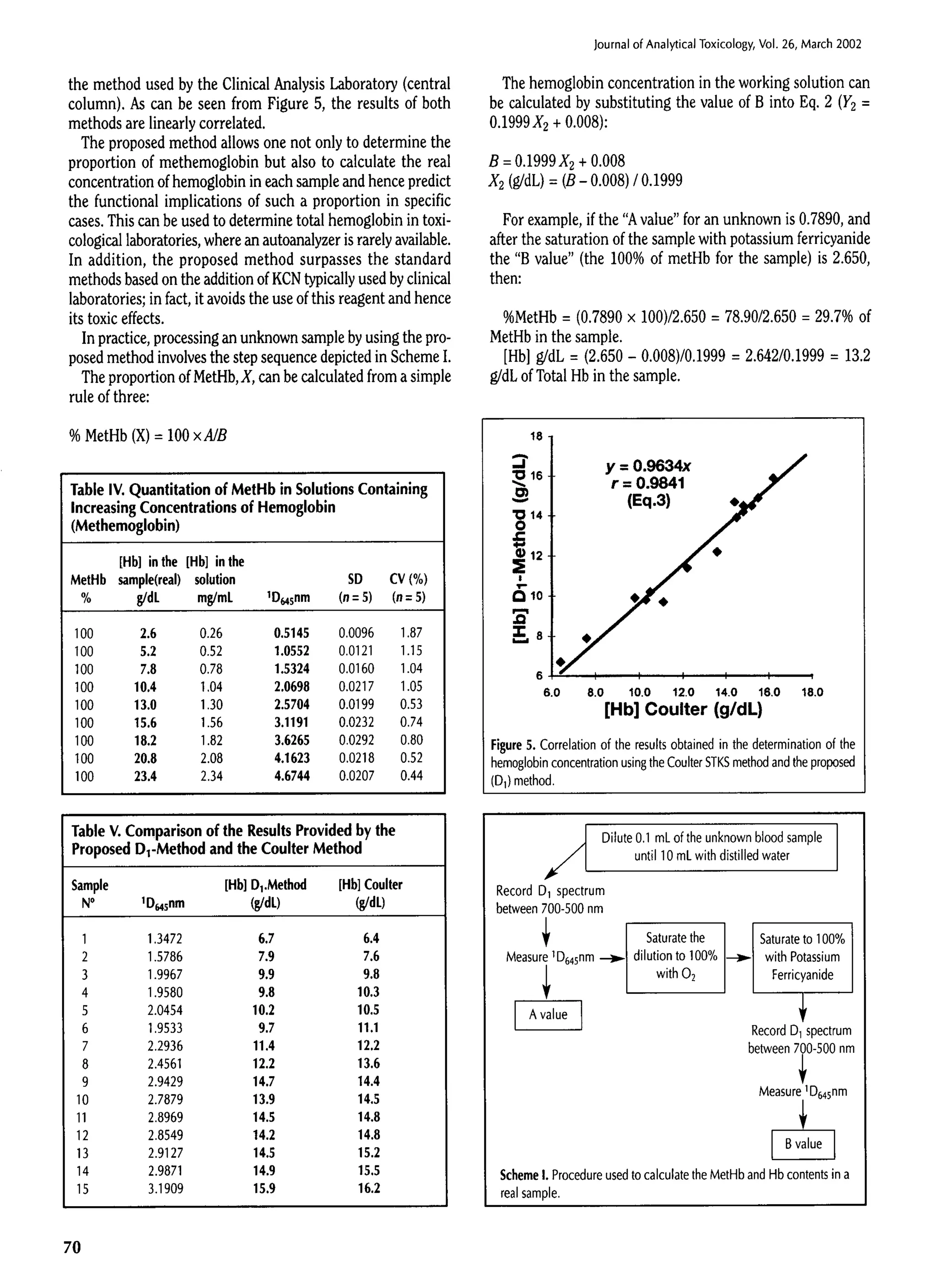 Methehemoglobin | PDF