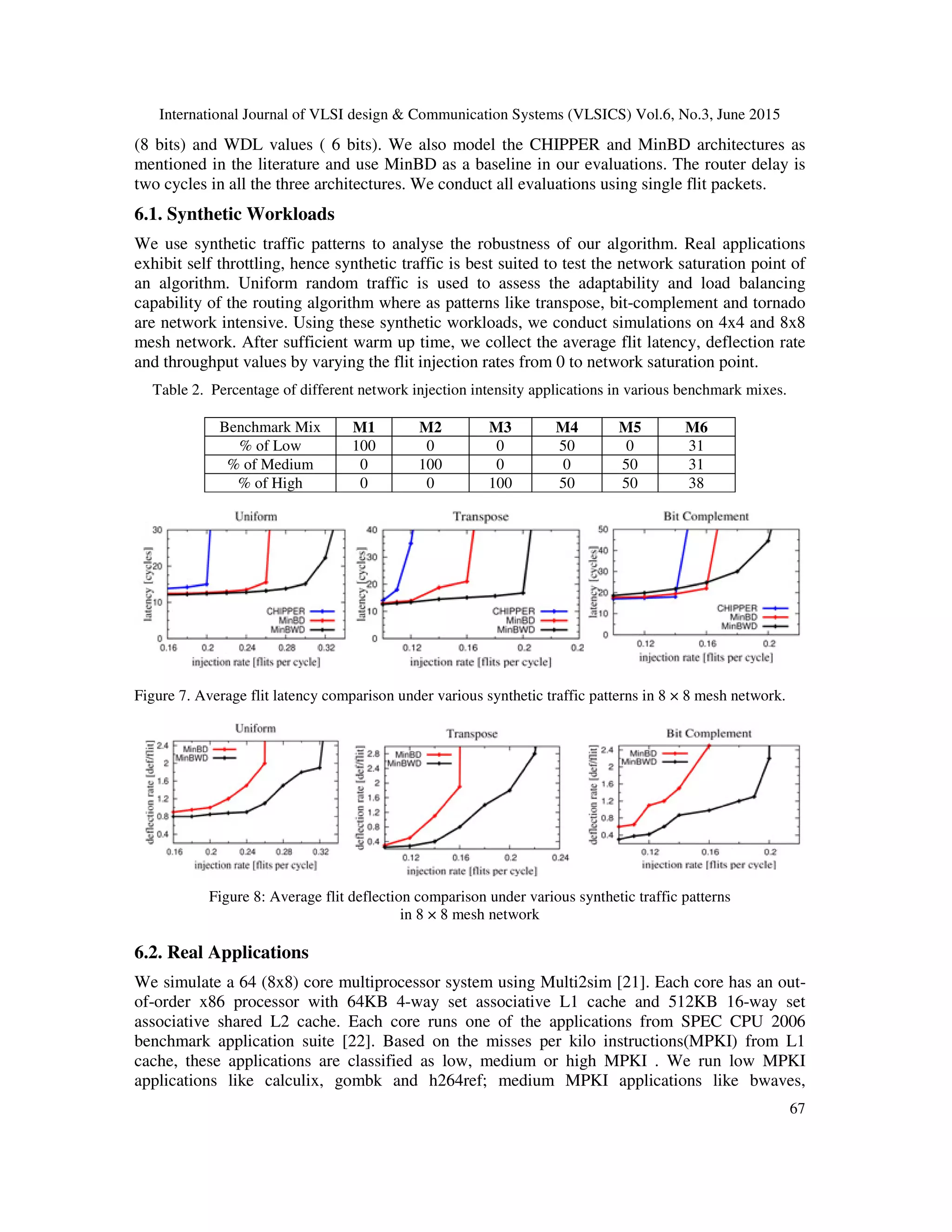 Minimally Buffered Router Using Weighted Deflection Routing For Mesh Network On Ch Pdf 