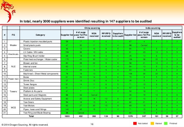 Strategic Sourcing Case Study Wind Turbine Industry strategic-sourcing-case-study-wind-turbine-industry