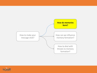 How to make your message stick? | PPT