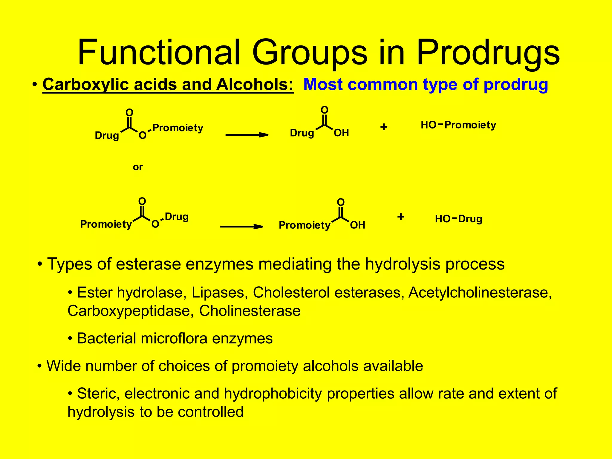 MUTUAL PRODRUG [PHARMACEUTICALS] | PPT