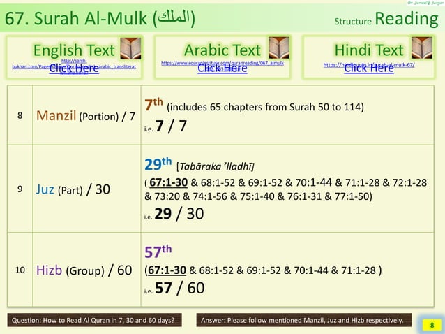 Al Quran (Chapter 67): Surah Al Mulk [The Kingdom] | PPT