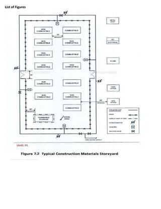 67. Checklist Laydown_Construction store yard.pptx