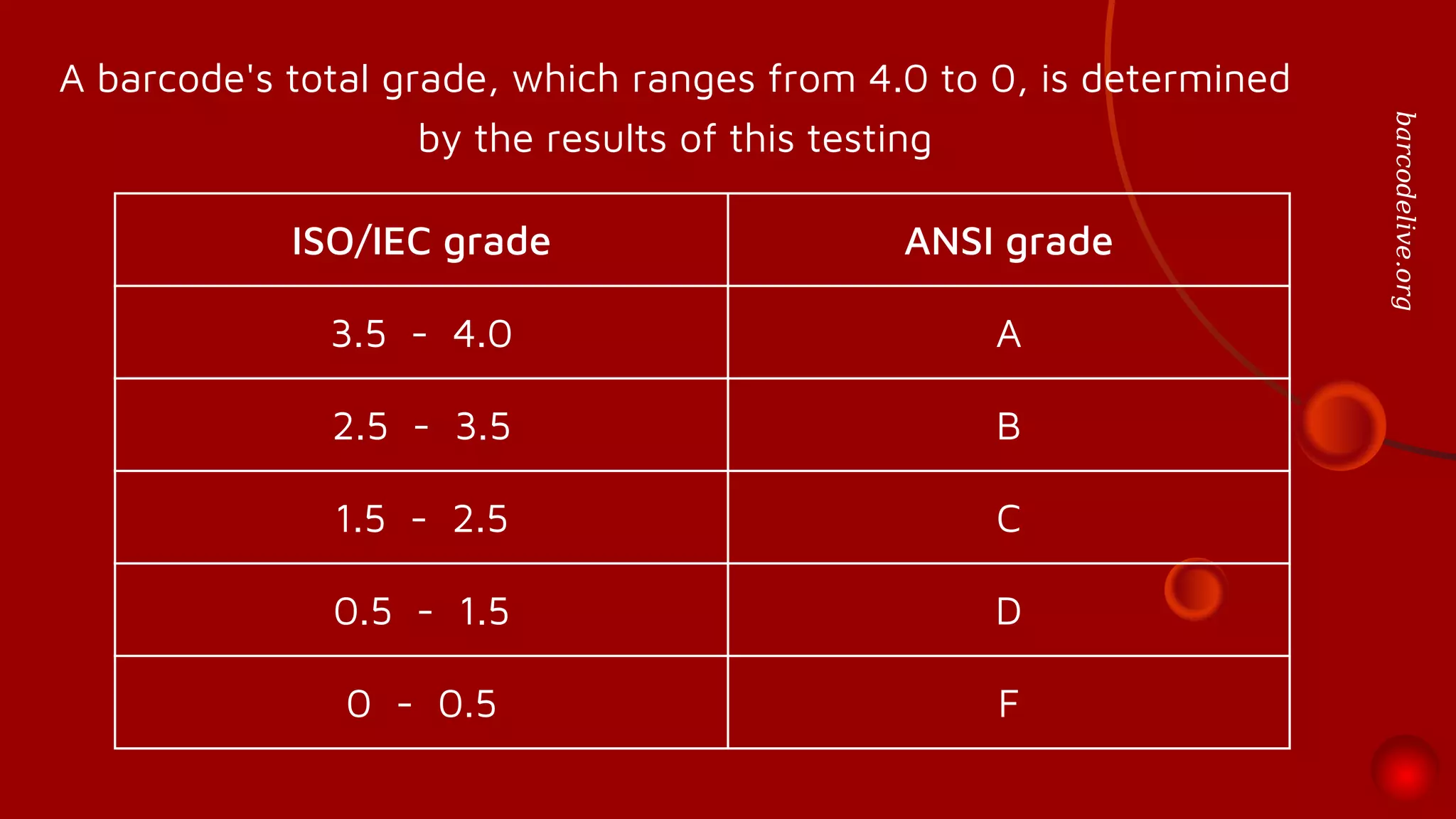 67. barcode grader.pdf
