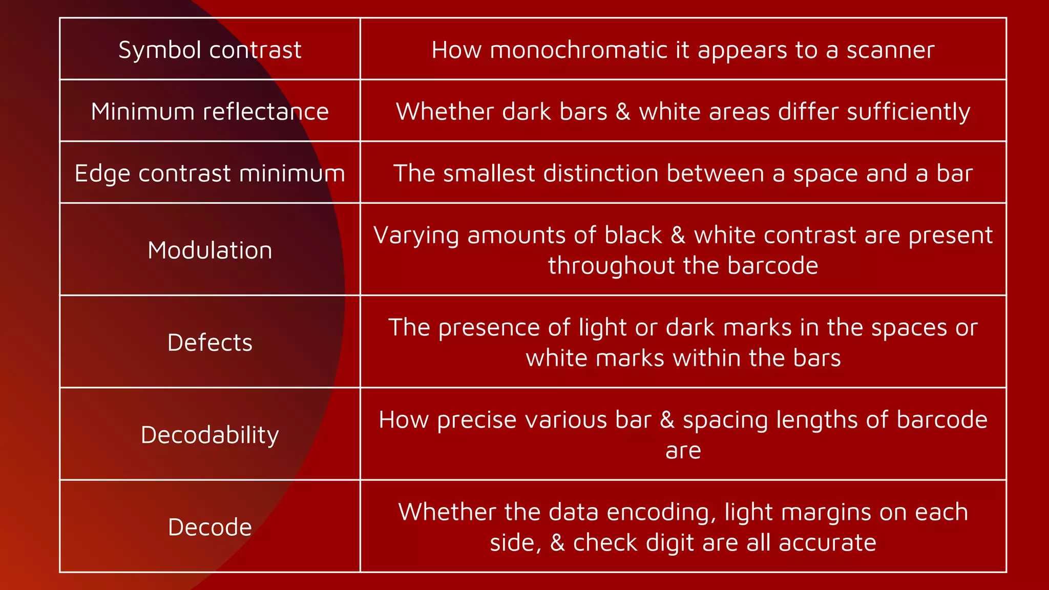 67. barcode grader.pdf