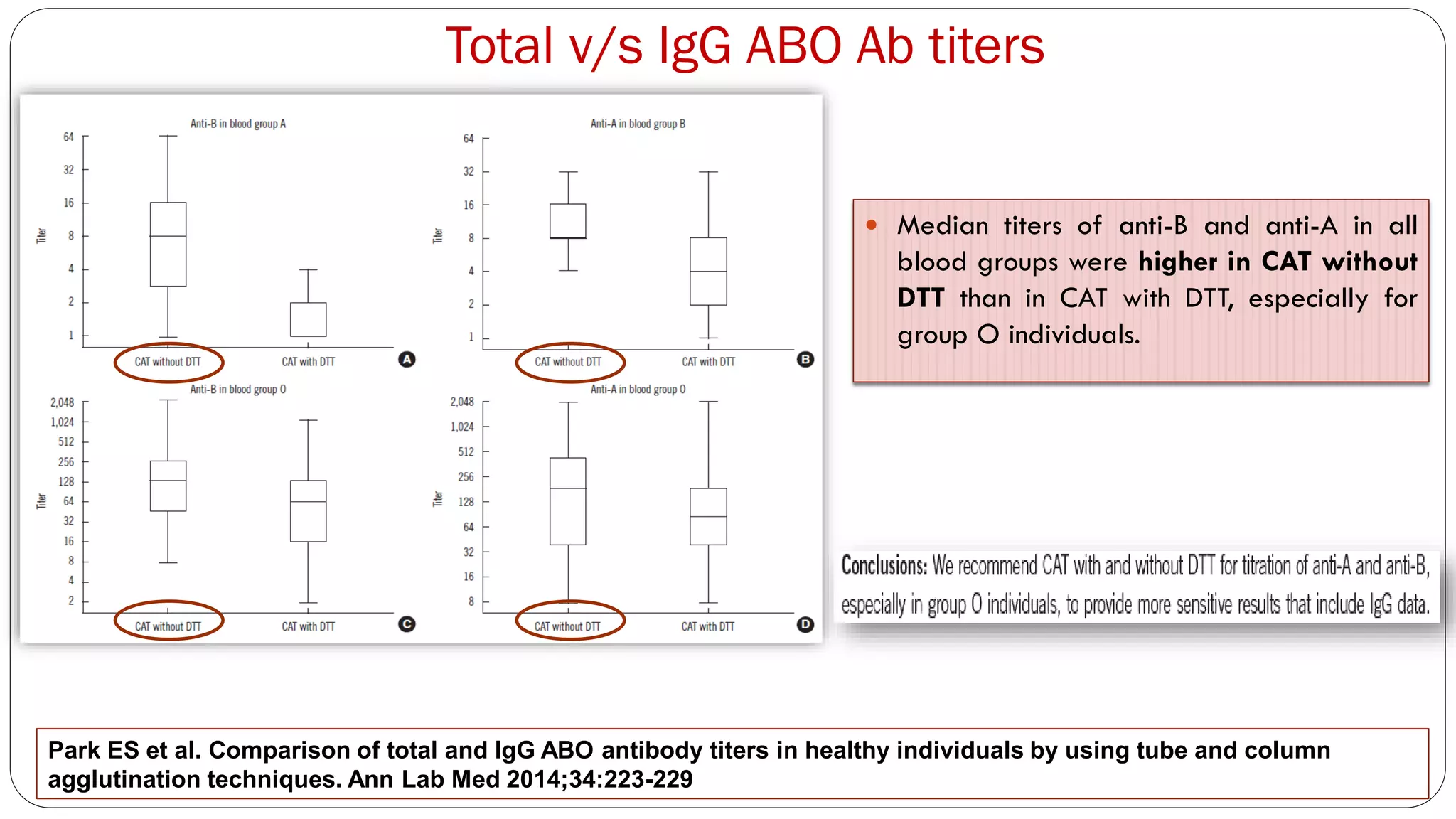 67. ABO isoagglutinintitration application, method and controversies.pdf