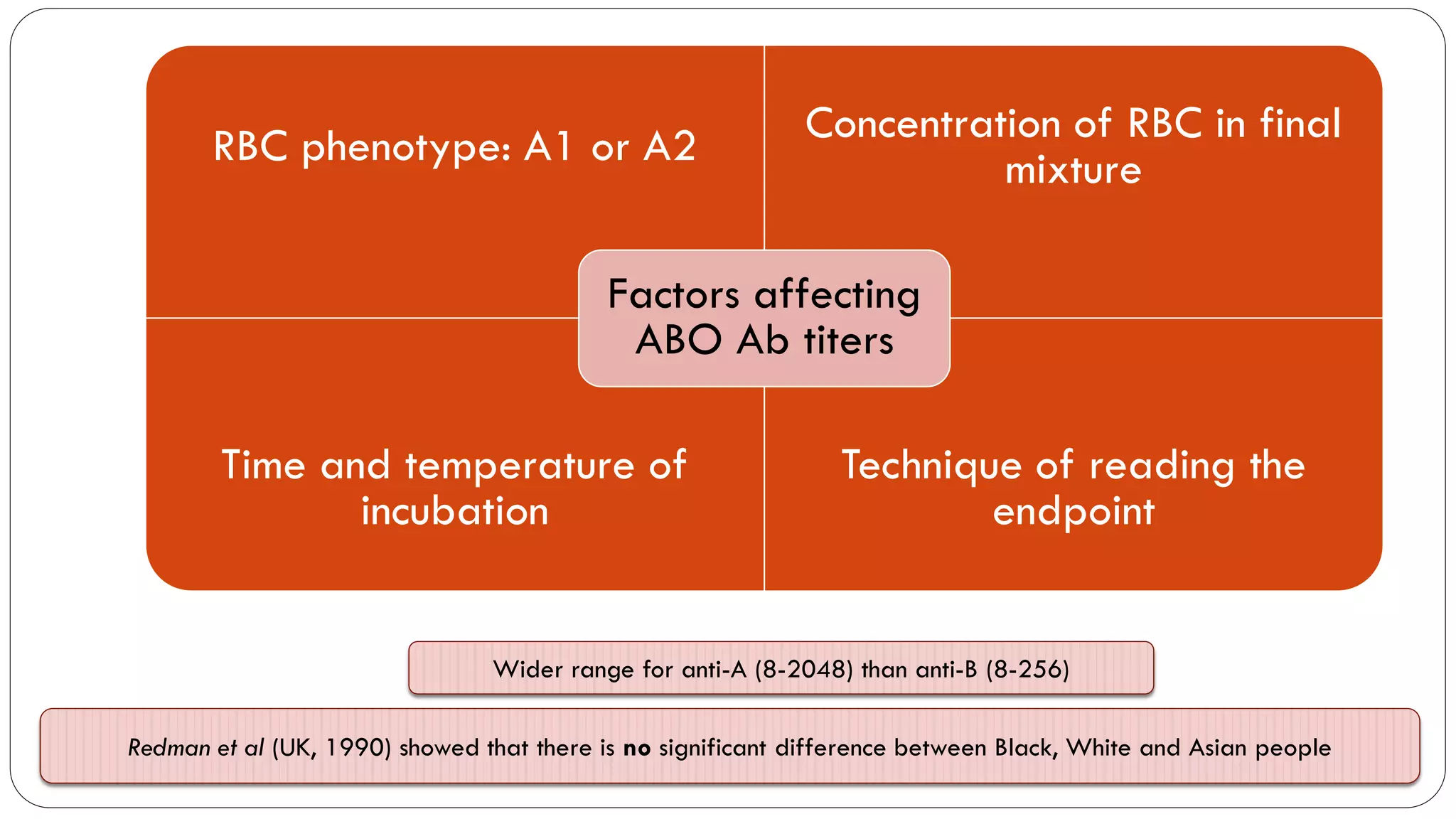 67. ABO isoagglutinintitration application, method and controversies.pdf