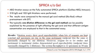 67. ABO isoagglutinintitration application, method and controversies.pdf