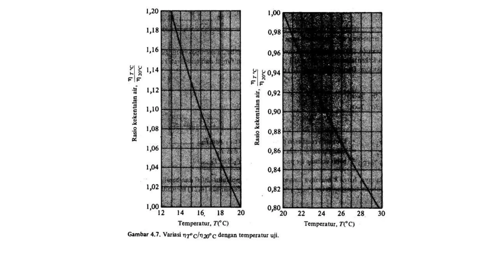 6&7.SLIDE REMBESAN RINGKAS Rembesan air tanah | PPT