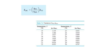 6&7.SLIDE REMBESAN RINGKAS Rembesan air tanah | PPT