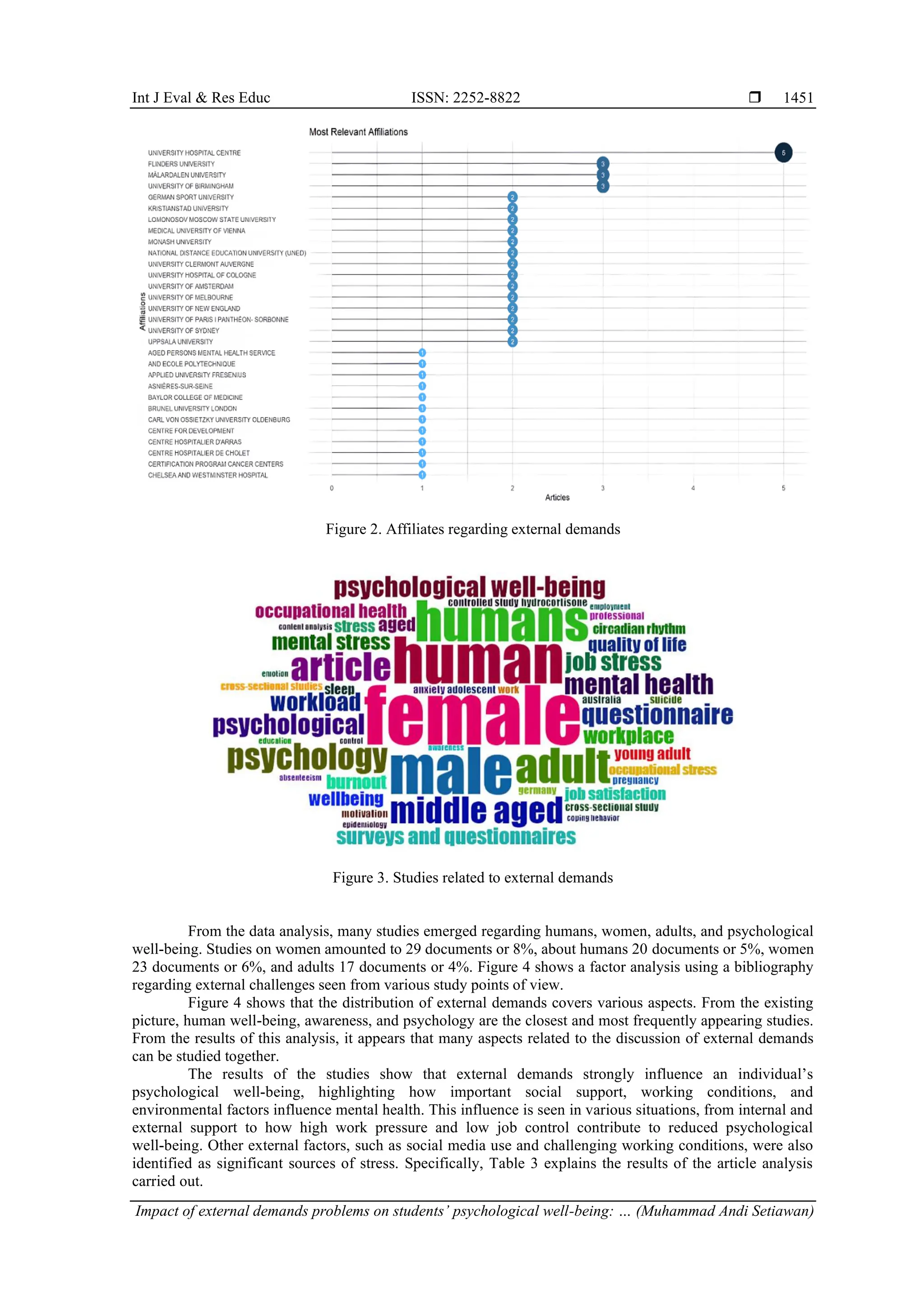 Impact of external demands problems on students’ psychological well ...