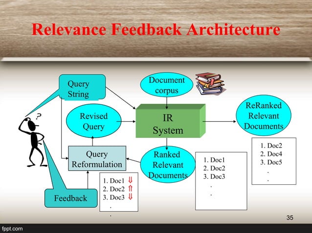 6&7-Query Languages & Operations.ppt