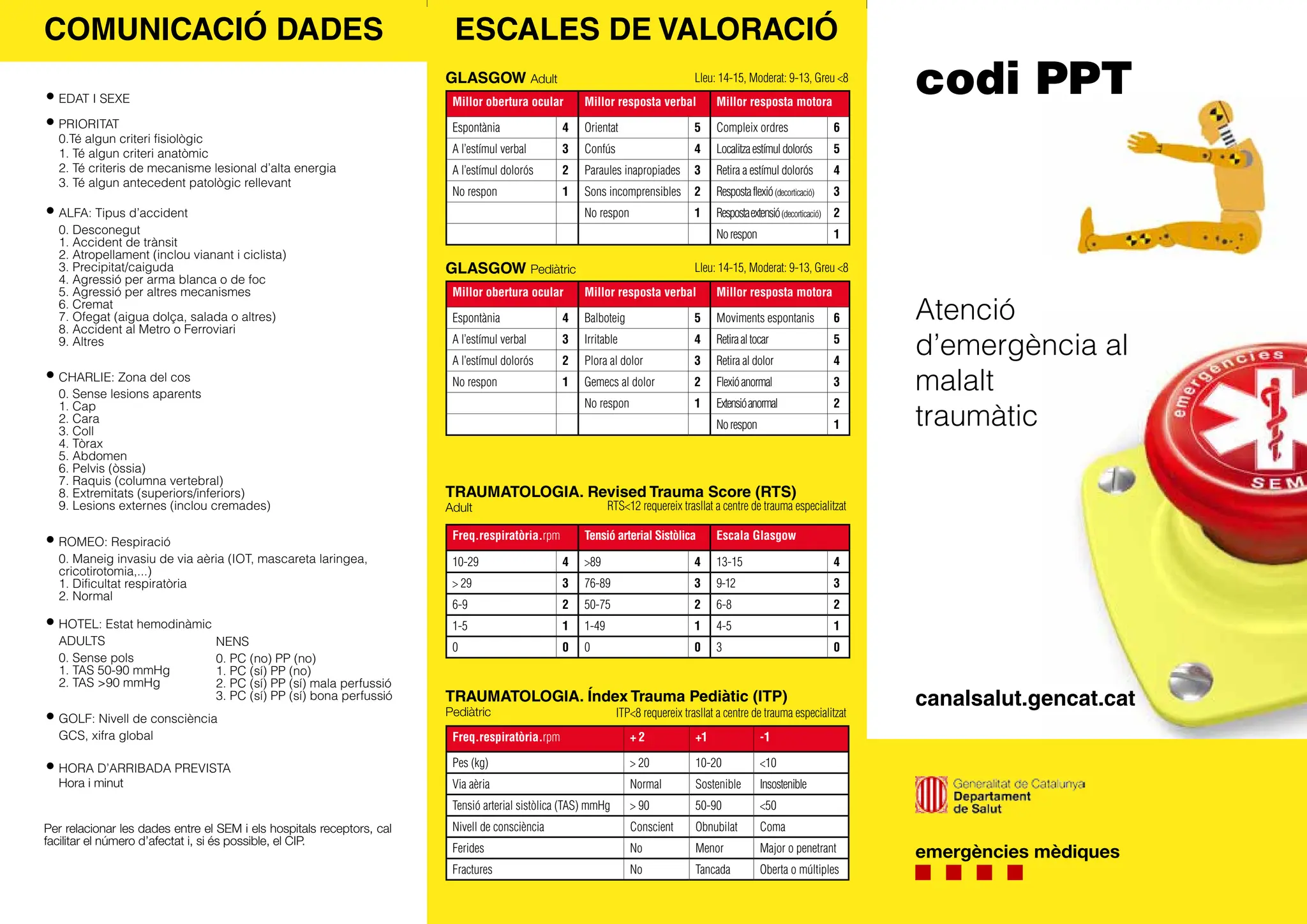 CODIGO POLITRAUMA GUIA GENERALITAT DE CATA | PDF