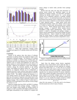 s32p01 Bchir Cu Plating Impact to Warpage ECTC 2014 | PDF | Science