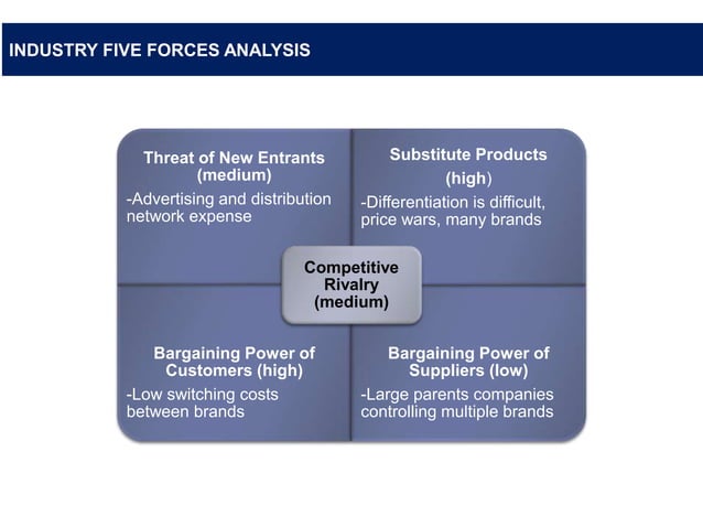 FMCG Presentation PPT format | PPT