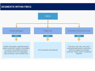 FMCG Presentation PPT format | PPT