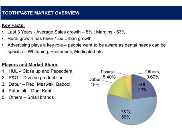 FMCG Presentation PPT format | PPT