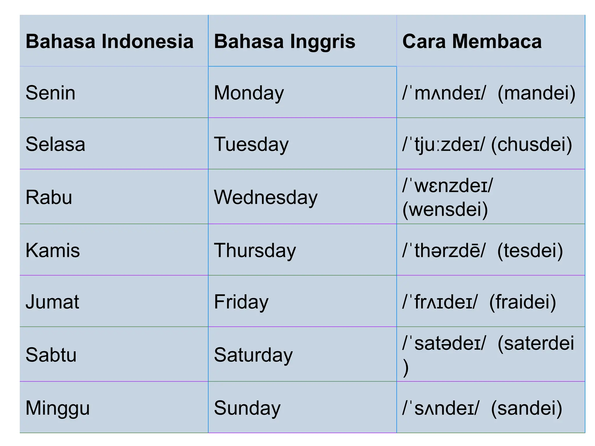 PPT-NAME-OF-DAYS bahasa inggris ppt adib | PPTX