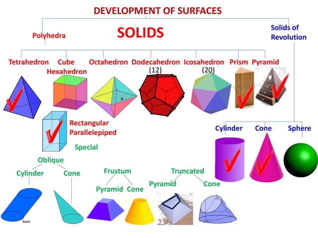670528617-04-Projection-of-Solids presentationpptx | PPTX