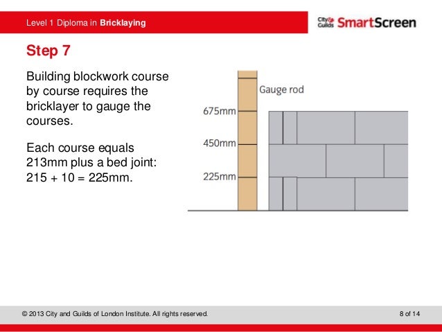 Blocklaying: Step by step