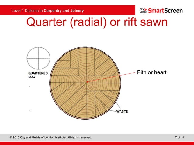6706 timber conversion | PPT | Woodworking | Arts and Crafts