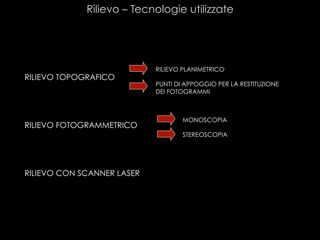 Tecnologie applicate ai beni culturali | PDF