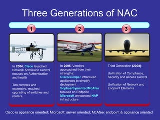 What is NAC | PPT