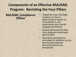 Revisiting the Four Pillars Supporting an Effective BSA/AML Compliance ...