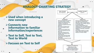 671270684-Lac-Powerpoint-Presentation-for-Literacy-and-Numeracy-Skills.pptx