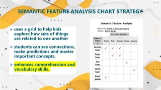671270684-Lac-Powerpoint-Presentation-for-Literacy-and-Numeracy-Skills.pptx