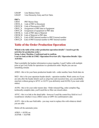 6714600 sap-production-planning-table | PDF