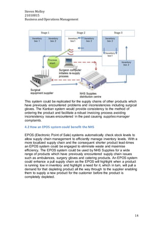 Supply Chain Management Assignment | DOCX