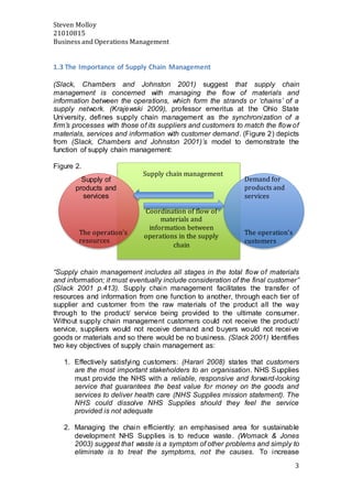 Supply Chain Management Assignment | DOCX