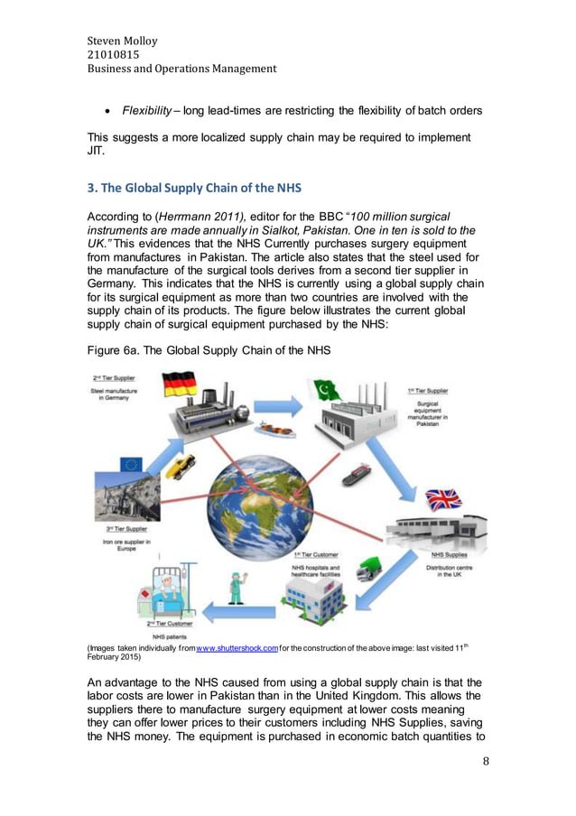 Supply Chain Management Assignment | PDF