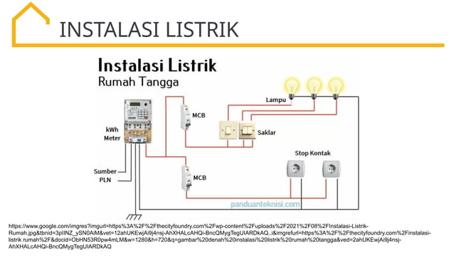 UTILITAS instalasi listrik gedung bangunan.pptx