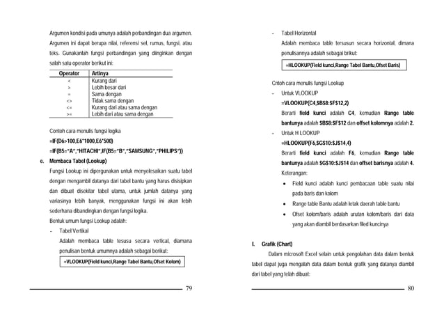 Microsoft Excel 2003 Ppt 