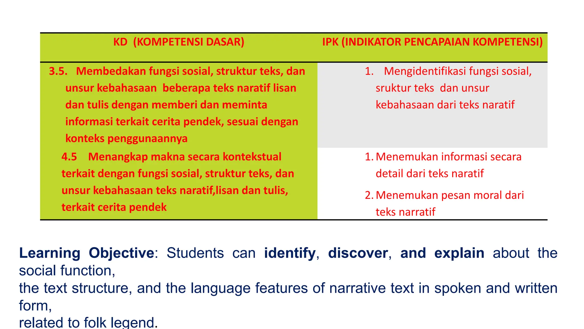 671935478-Narrative-Text-PowerPoint-Presentation.pptx
