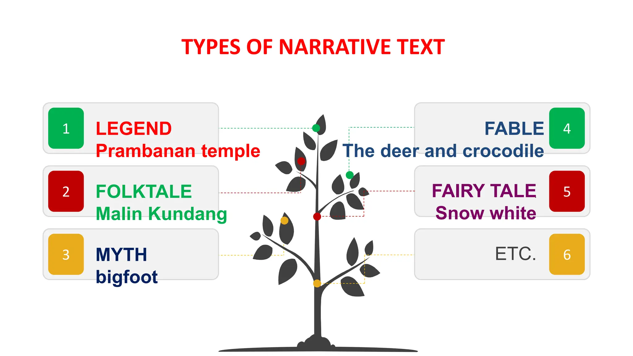 671935478-Narrative-Text-PowerPoint-Presentation.pptx